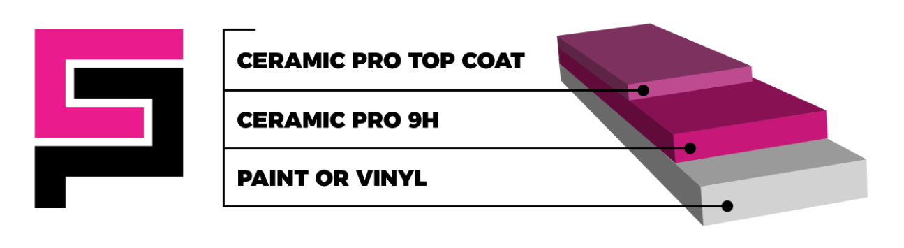 Ceramic Pro – Encore Detailing